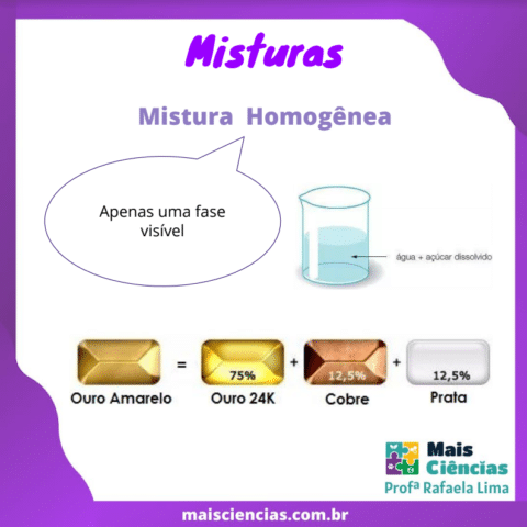 Tipos de misturas - Mais Ciências - Professora Rafaela Lima ciências e ...