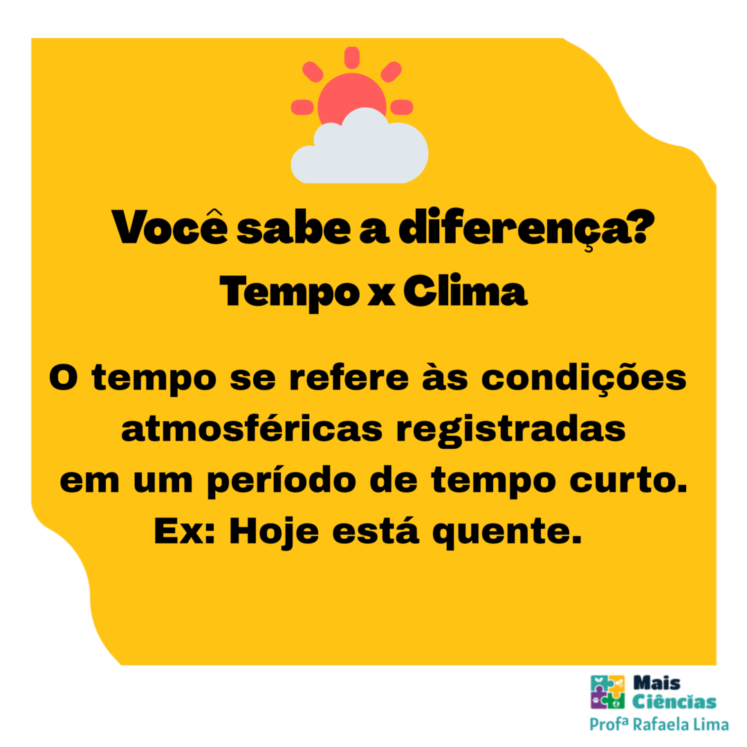 Tempo e clima - Mais Ciências - Professora Rafaela Lima ciências e biologia